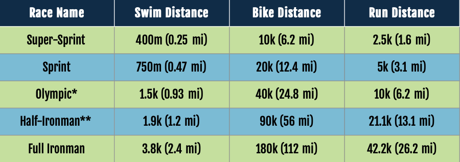 Visualizing My Ironman Triathlon Training – Lauren Terschan